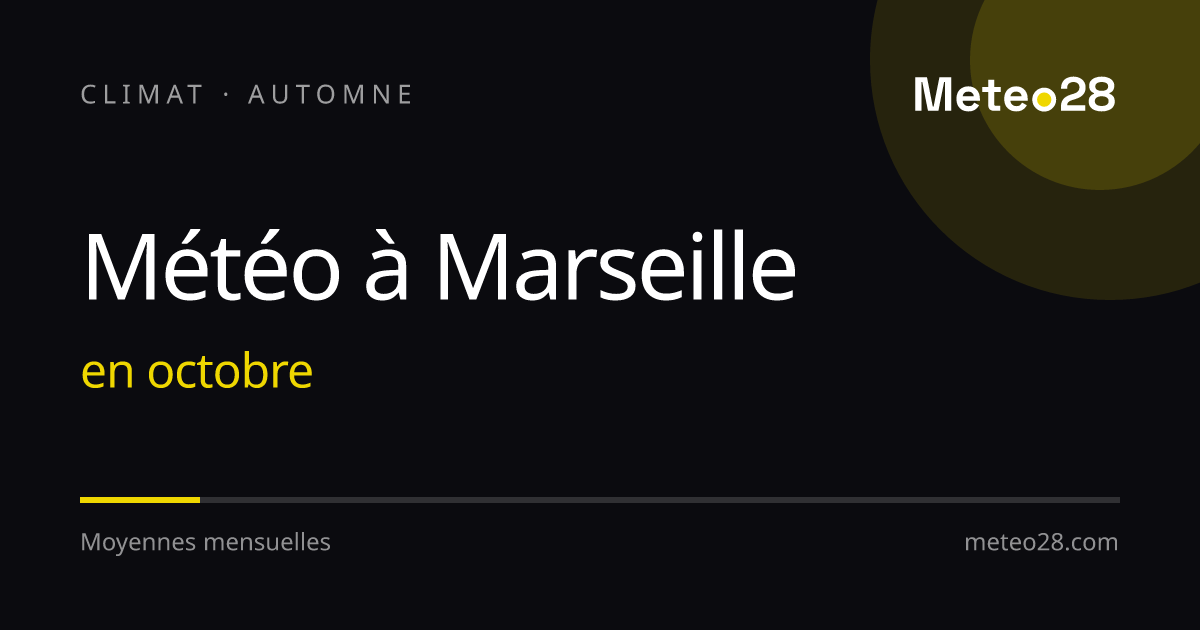 Météo à Marseille en octobre 2026 | Météo28